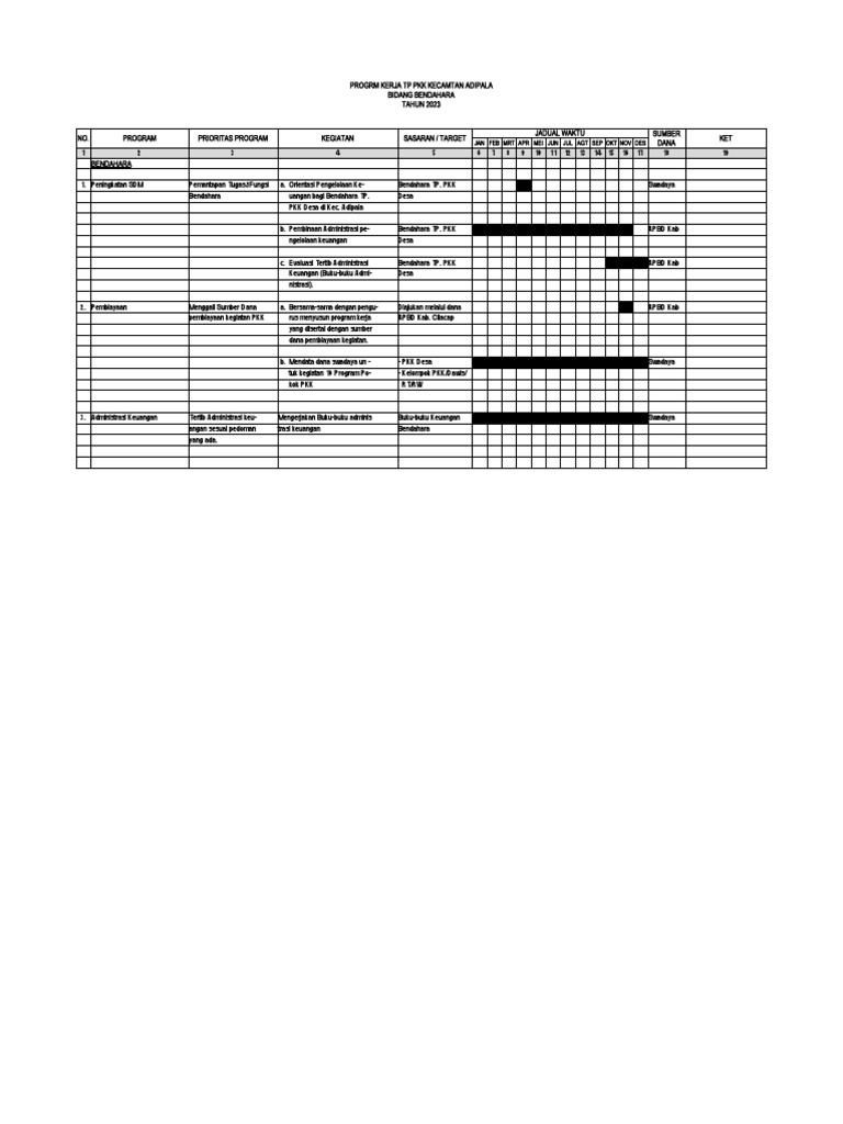 Program Kerja Bendahara PKK 2023 | PDF