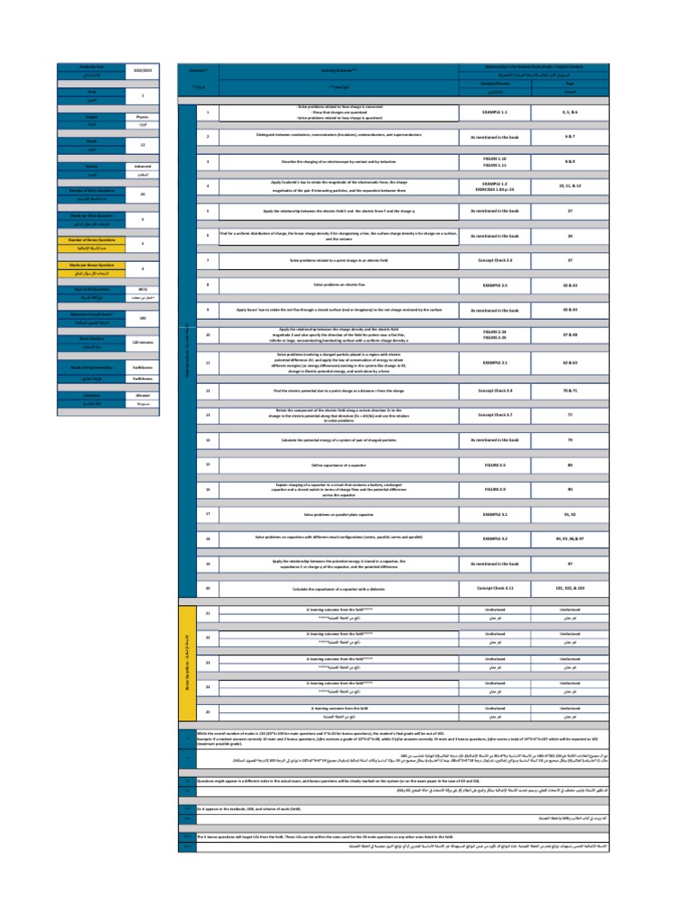 22-23 EoT1 Coverage G12 Adv Physics | PDF | Capacitor | Electric Charge
