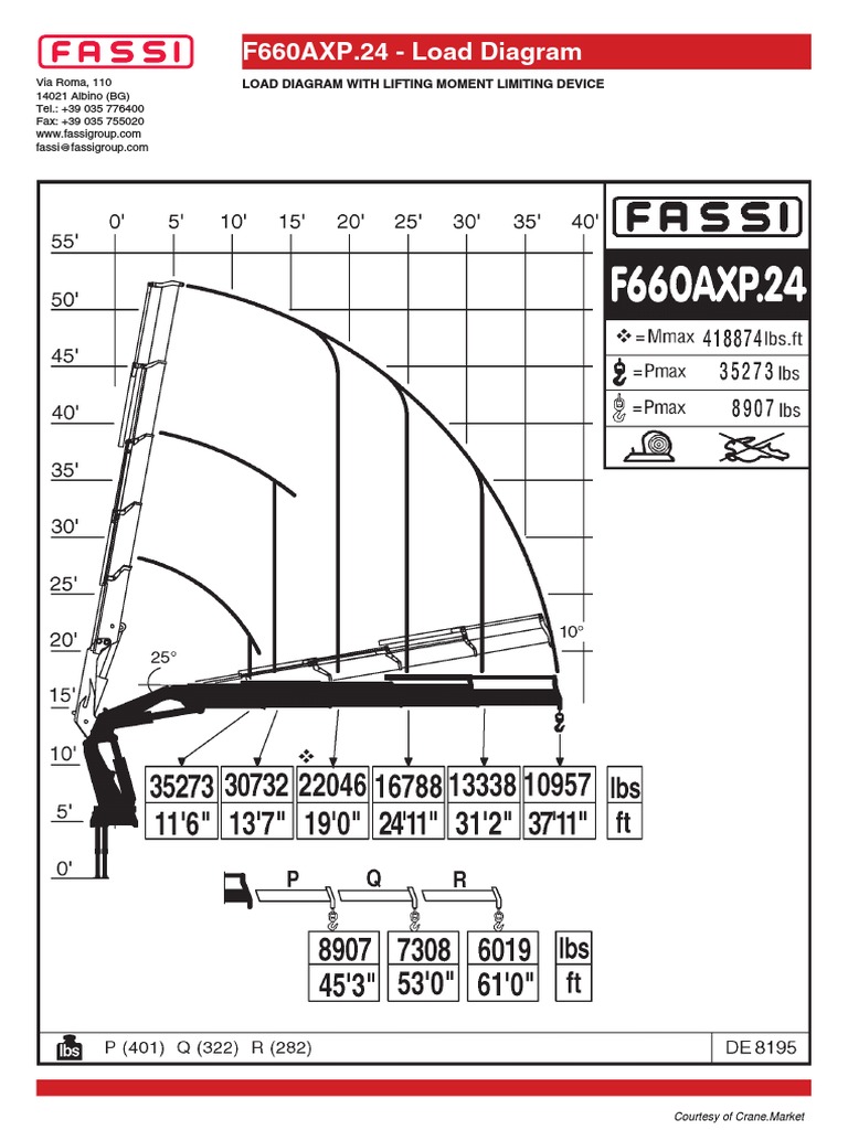 Fassi Knuckle Boom Cranes Spec E8cb2a | PDF