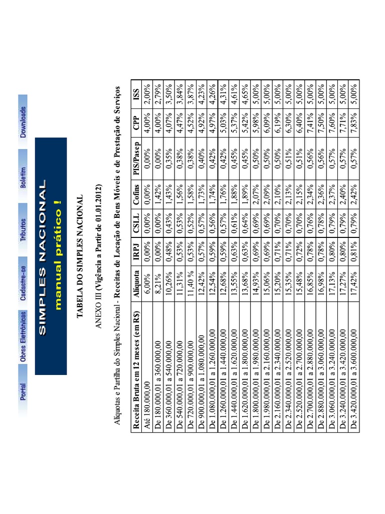 TABELA DO SIMPLES NACIONAL - ANEXO III ... Bens Móveis e de Prestação ...