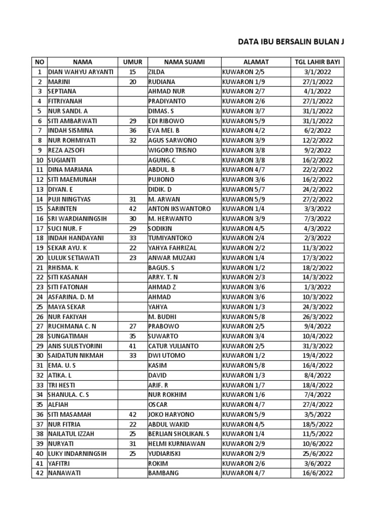 Data Bulin Dan Bumil Kek Oktober | PDF