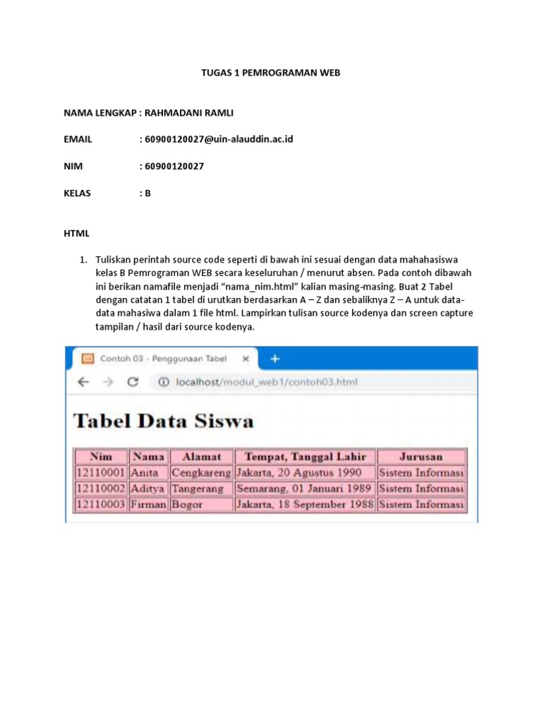 Tugas 1 Pemrograman Web | PDF