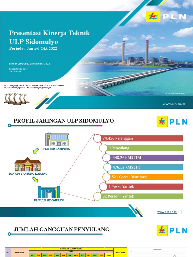 Presentasi Kehandalan ULP Sidomulyo | PDF