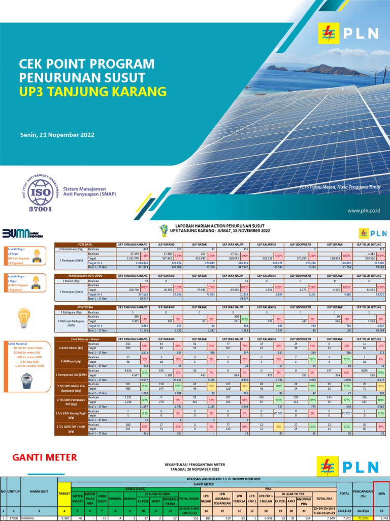 CEK POINT SUSUT SD 21 NOPEMBER 2022 UP3 Karang | PDF