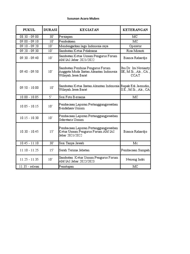 Susunan Acara Mubes | PDF