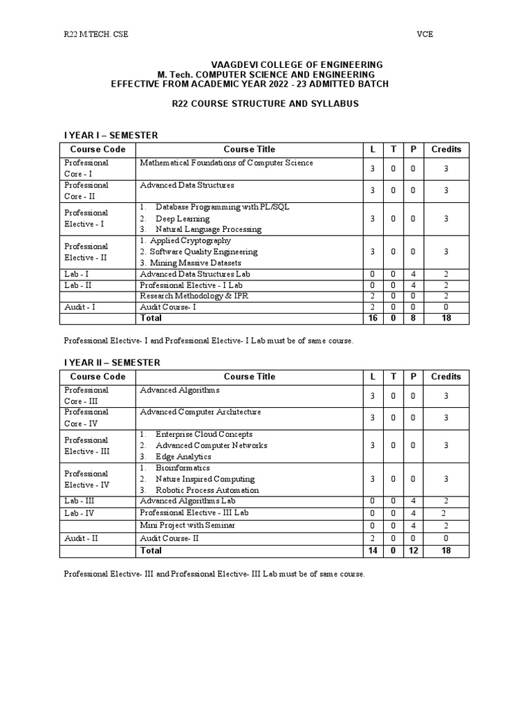 R22M.tech - CSE Syllabus | PDF | Cryptography | Deep Learning