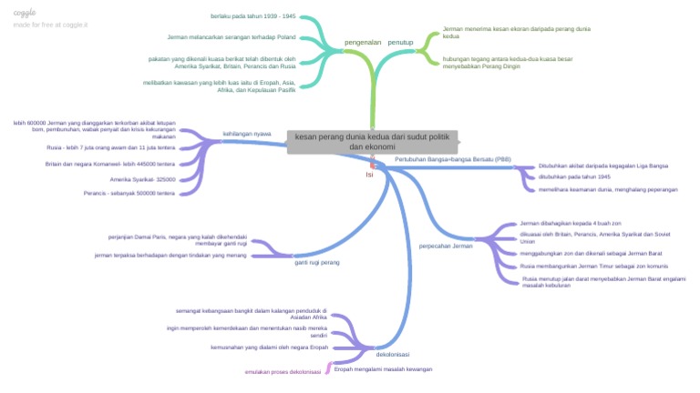Kesan Perang Dunia Kedua Dari Sudut Politik Dan Ekonomi Pdf