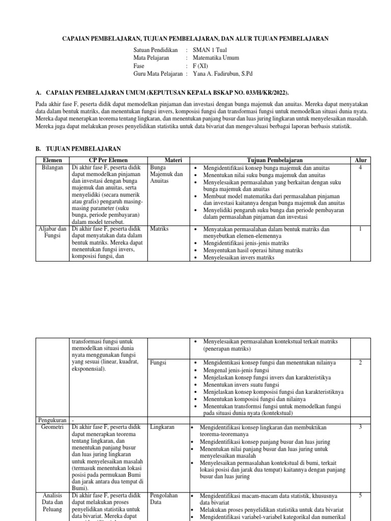 CP, TP, Dan ATP Matematika Umum Fase F | PDF