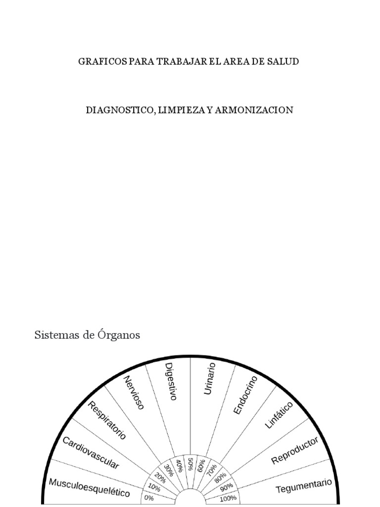 Graficos de Pendulo para Trbajar La Salud | PDF | Piel | Pelo