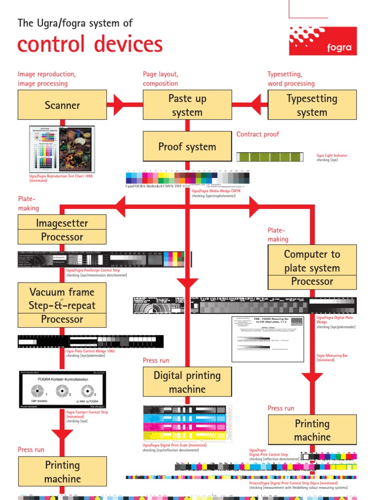Print Control System | PDF
