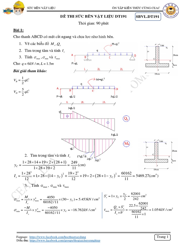 CEAC DeThiCK DT191 | PDF