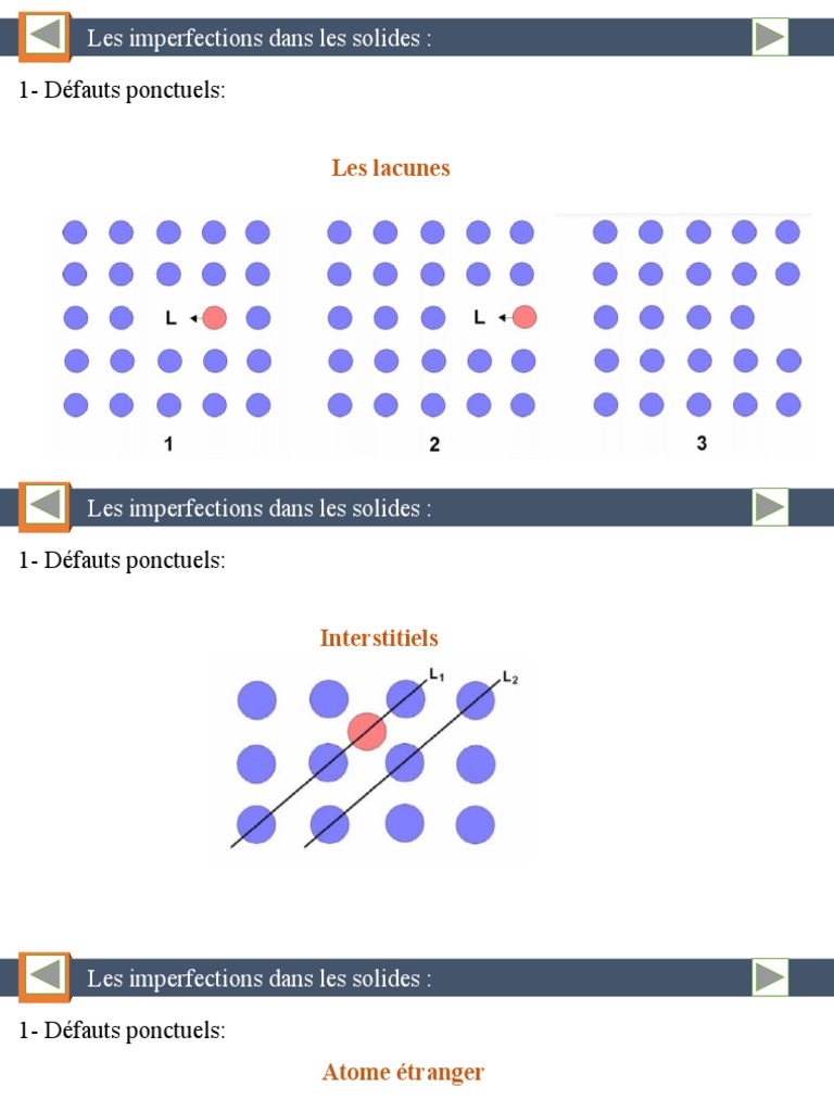 Défauts et Déformation des Solides | PDF | Défaut cristallin | Dislocation