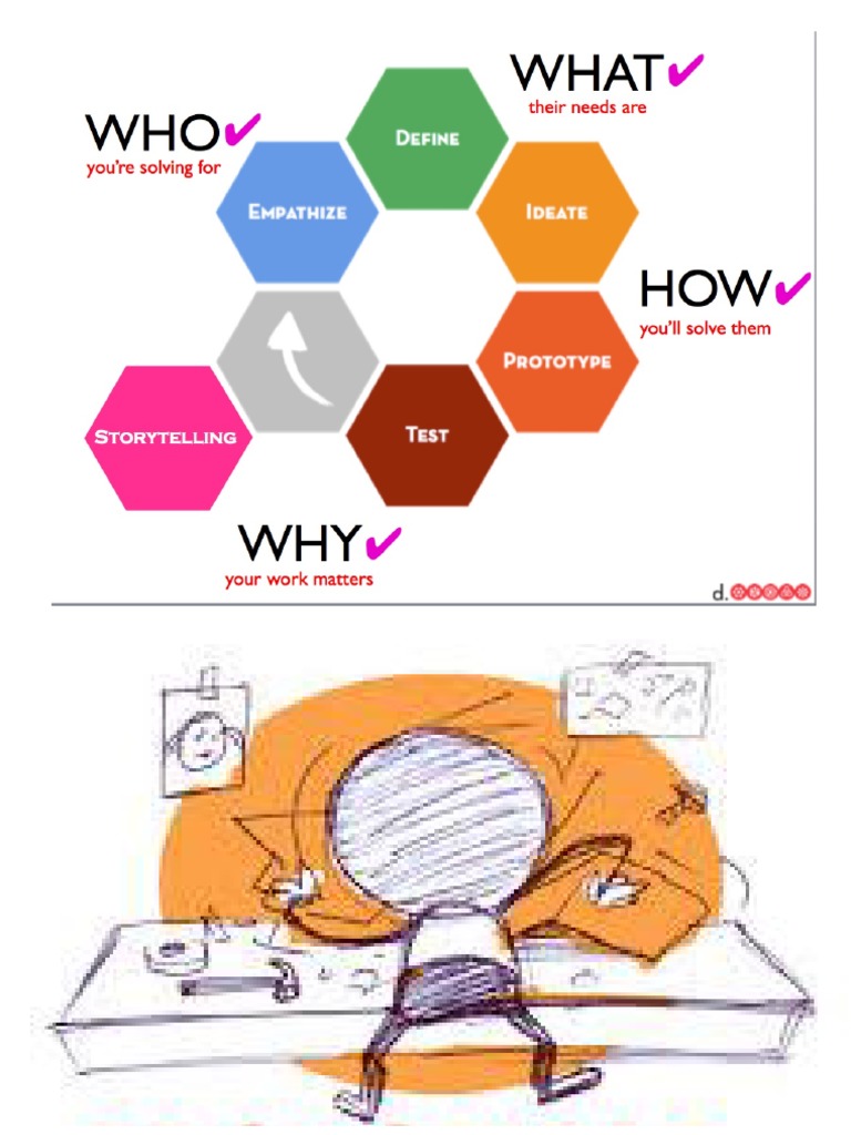 Design Thinking y Storytelling Canvas | PDF | Cuentacuentos