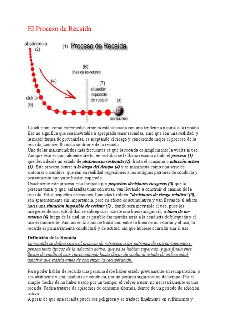 El Proceso de Recaída | PDF | Comportamiento | Pensamiento