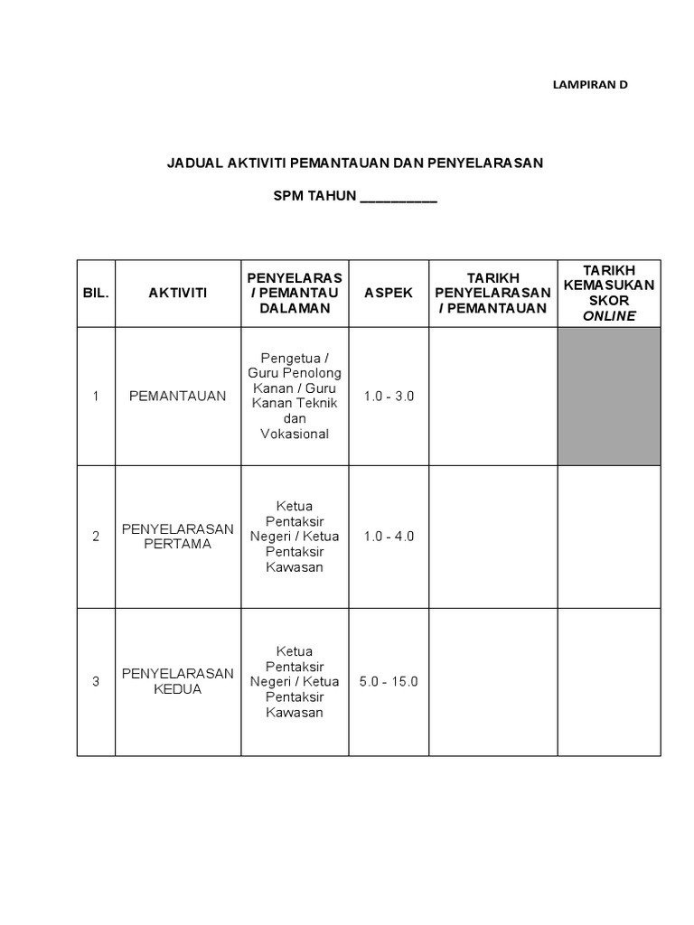 Jadual Pemantauan | PDF