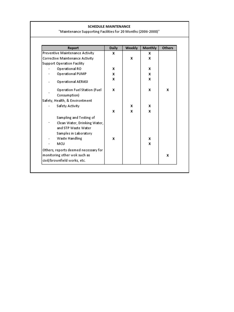 Contoh Schedule Maintenance Pdf