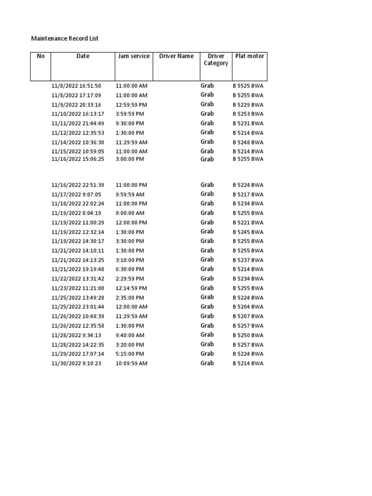 Maintenace Issue Motor List | PDF