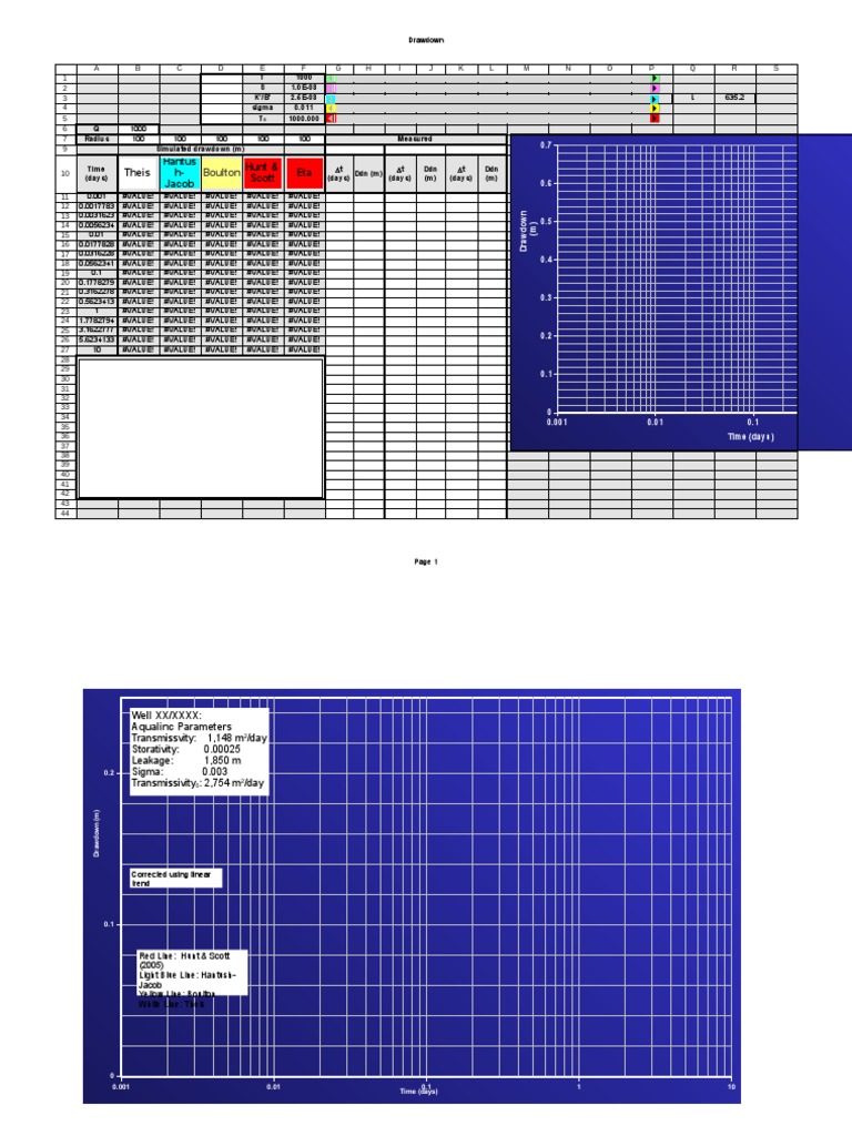Pump Testing | PDF | Spreadsheet | Computing