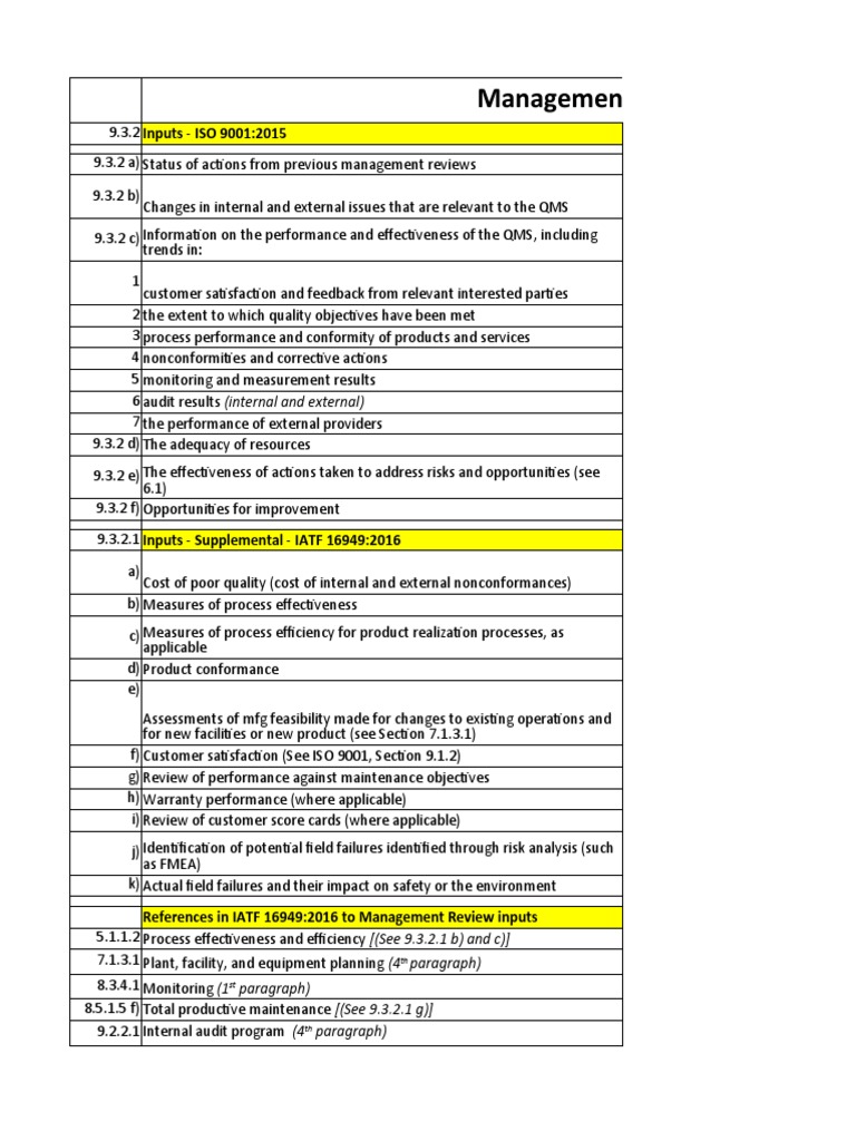Management Review Inputs for ISO 9001:2015 | PDF | Quality Management ...