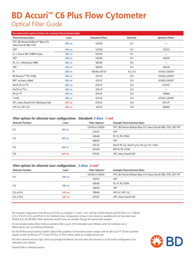 23-18160-00 BD Accuri C6 Plus Optical Filter Guide | PDF | Fluorophore | Flow Cytometry