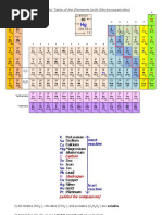 Periodic Table Colored | PDF