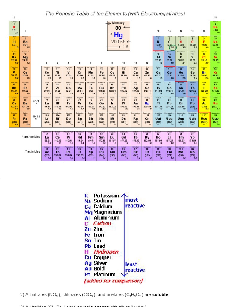 Chemestry Honors References | PDF | Atomic Physics | Sets Of Chemical ...