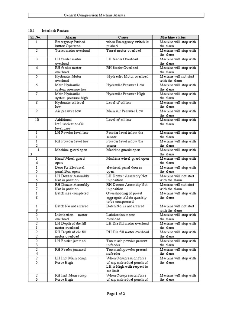 Compression Machine Alarms | PDF | Equipment | Machines