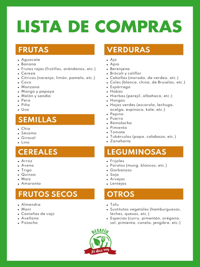 Lista de Compras | PDF