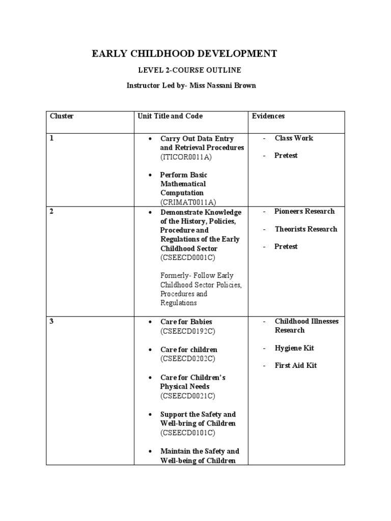 Ece Curriculum Outline | PDF | Early Childhood Education | Child Development