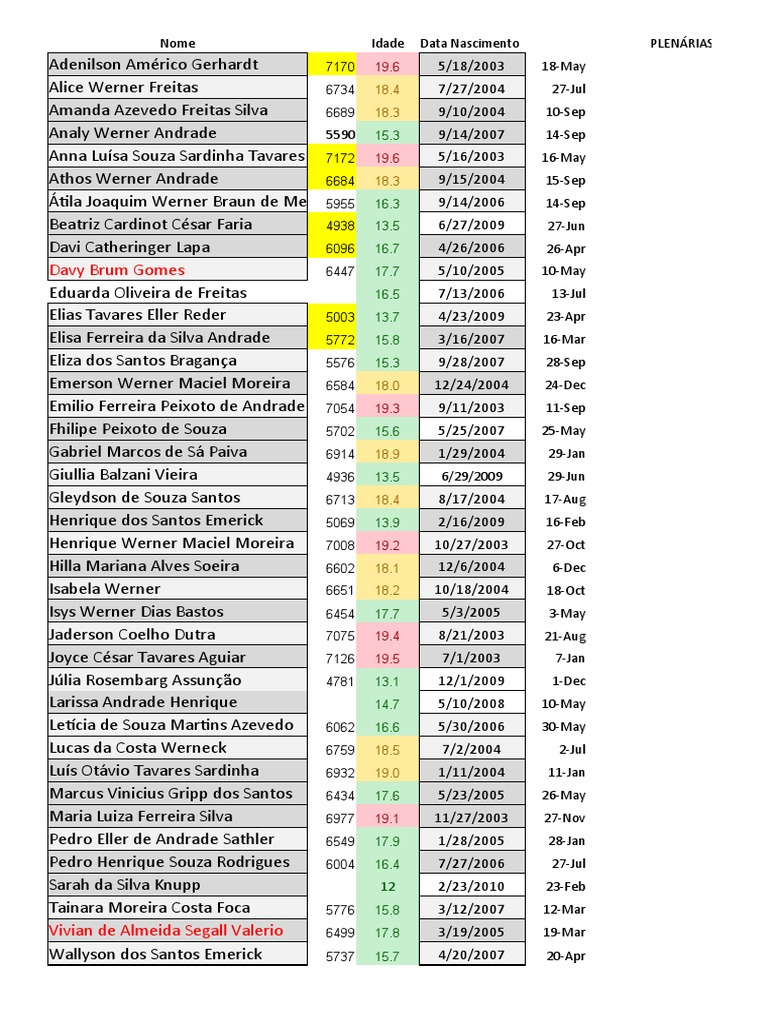 Chamada UPA IPAJ - 2022 | PDF