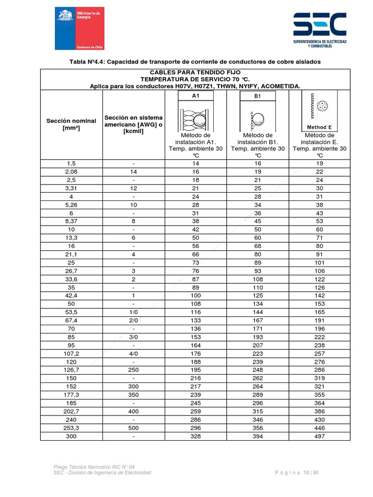 RIC-N04-tabla 4.4 | PDF | Electromagnetismo | Electricidad