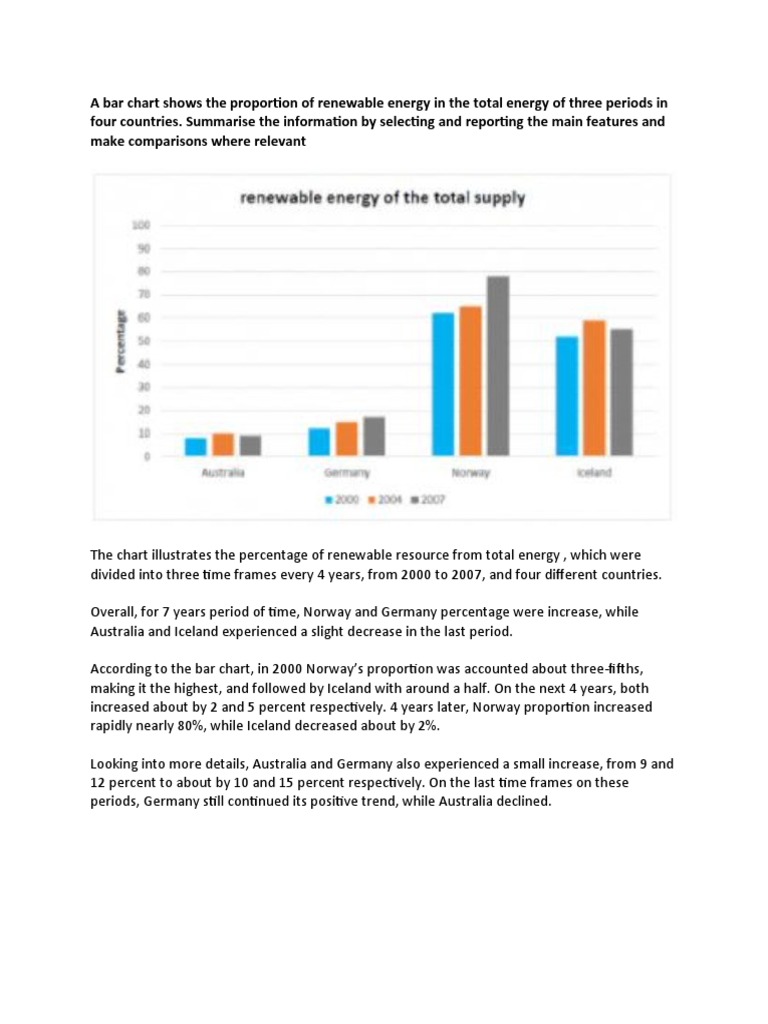 Renewable Energy Bar Chart Compares 4 Countries Over 7 Years | PDF