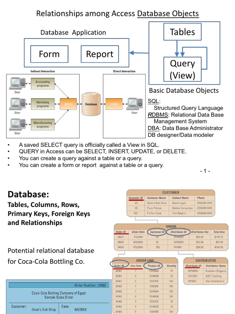 Data Modeling Case Study | PDF | Relational Database | Databases