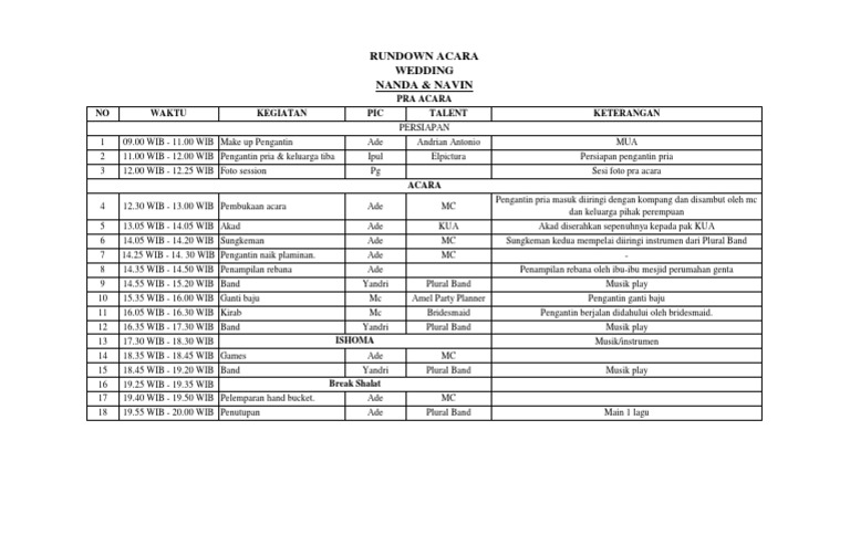 Rundown Acara Wedding Nanda Dan Navin | PDF