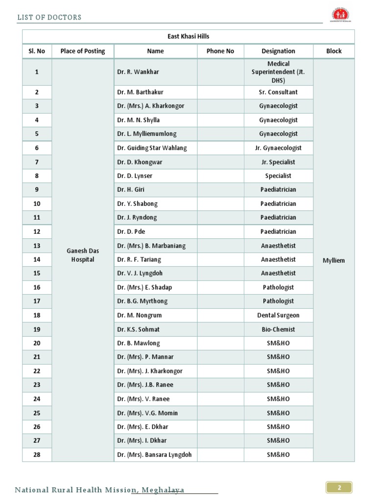 List of Doctors Providing Healthcare Services in Rural Facilities ...