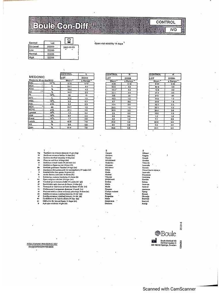 Boule Control Sheet | PDF