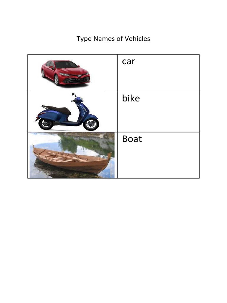 A Categorization of Common Modes of Transportation Listed by Name | PDF