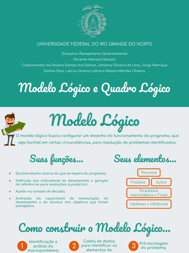 SLIDE - Modelo Lógico e Quadro Lógico | PDF | Lógica | Planejamento