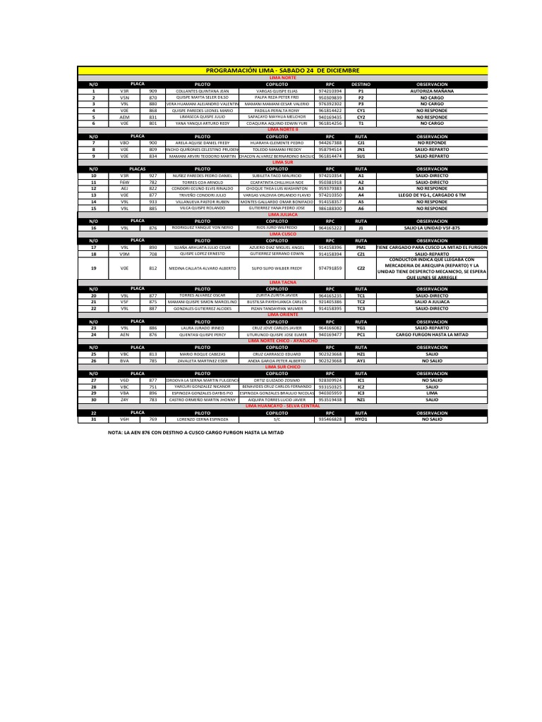 Programacion Sabado | PDF