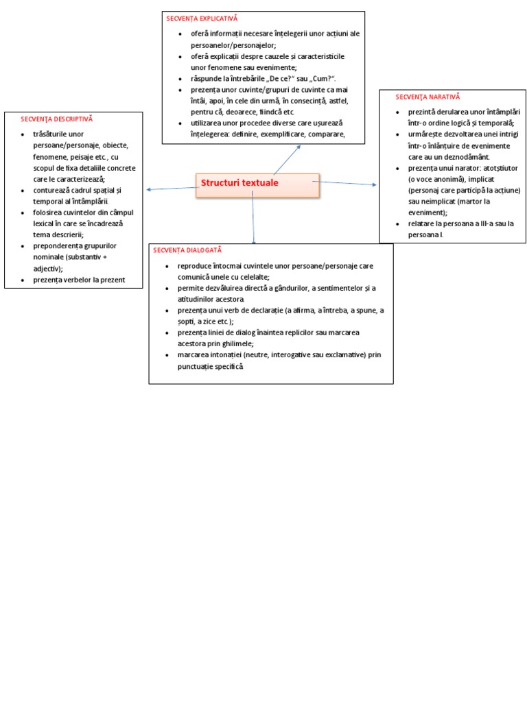 Structuri Textuale | PDF