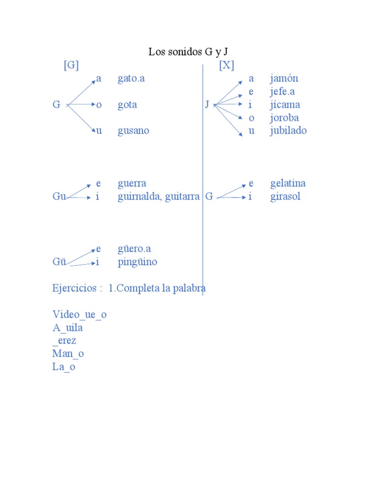Sonidos G y J: Ejercicios Básicos | PDF