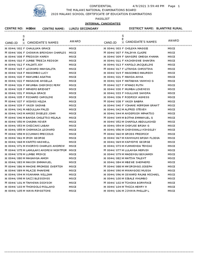 Blantyre Rural Msce 2020 Pass List | PDF