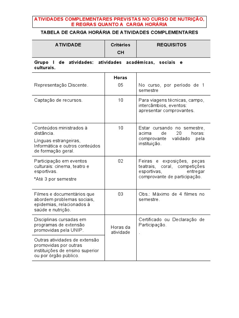 6 - Tabela de Atividades Complementares | PDF | Mestrado