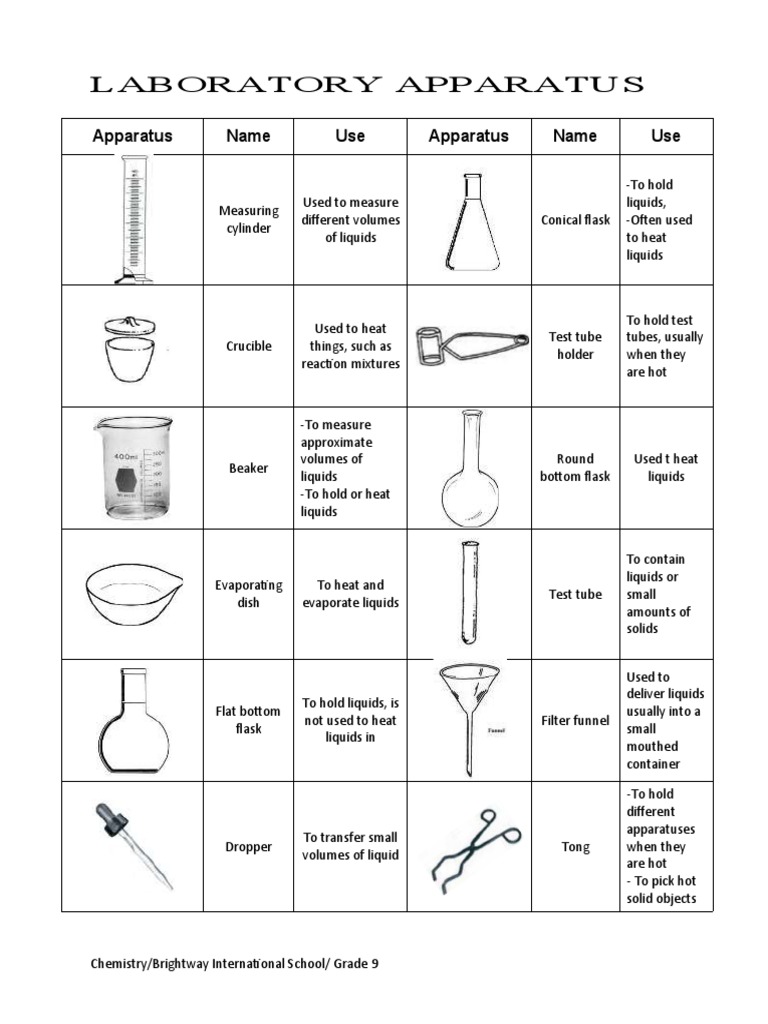 Laboratory Apparatus With Answers Cie Igcse Chemistry | PDF | Chemistry ...