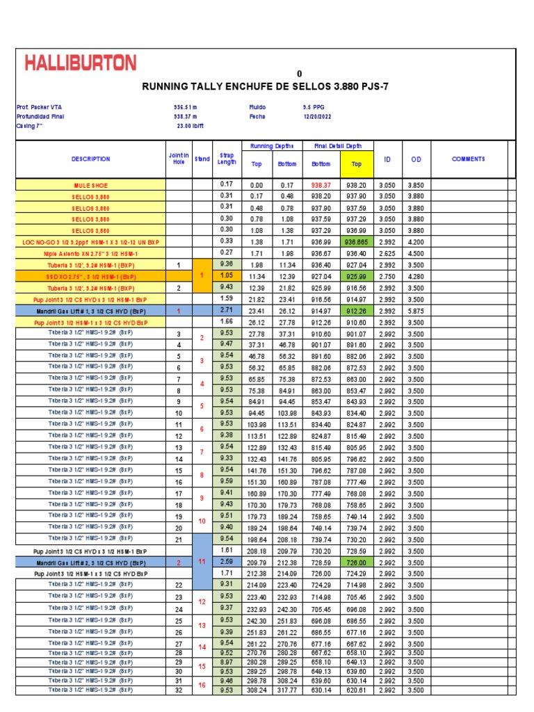 Running Tally PJS-7 Completación | PDF
