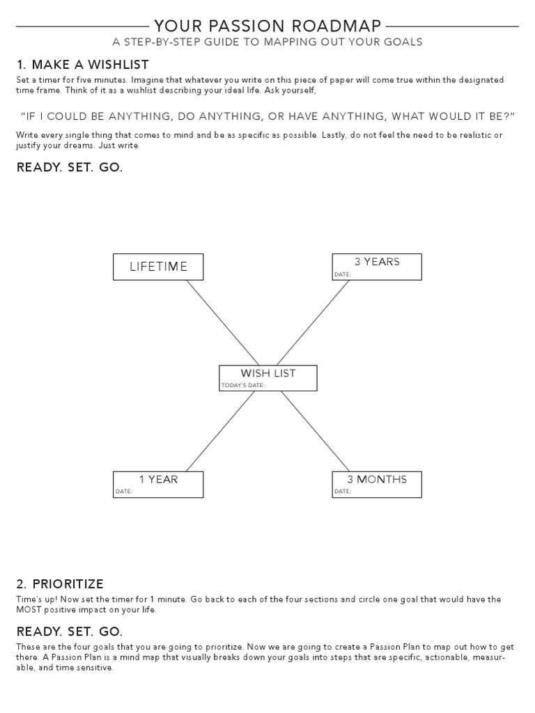 Passion Roadmap Large | PDF | Cognition | Cognitive Science