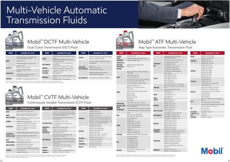 MOBIL Multivehicle Wall Chart 100x70 - ENG - Hi | PDF | Vehicle ...