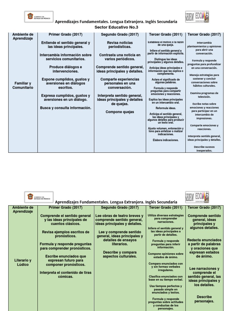 Afi Ingl S Sector 3 | PDF | Educación primaria | Aprendizaje