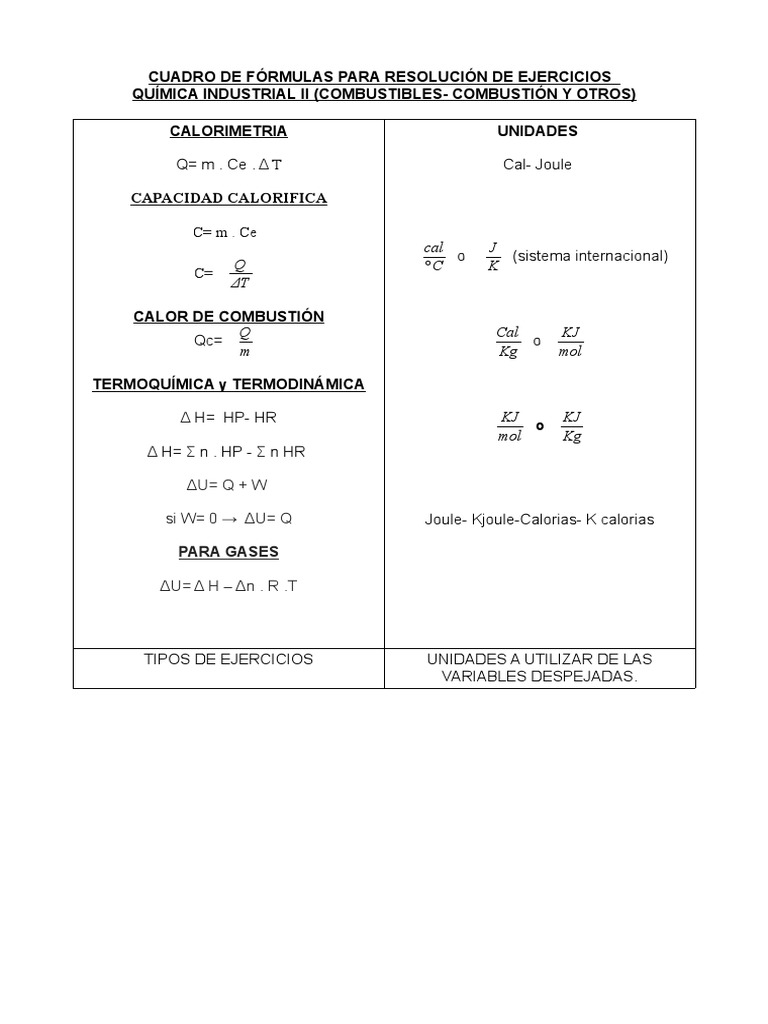 Tabla de Formulas para Resolución de Ejercicios | PDF