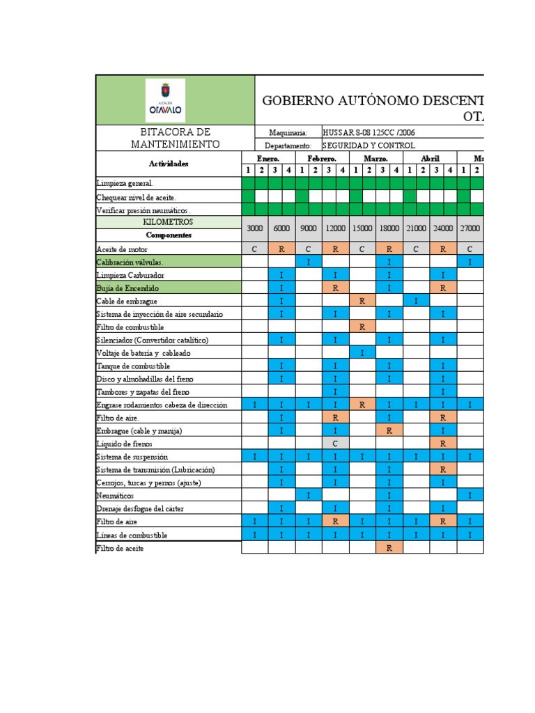 Bitacora Motocicletas | PDF | Inyección de combustible | Carburador